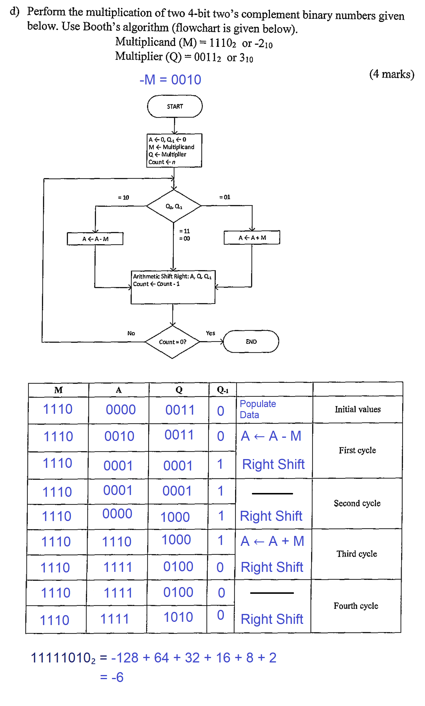 Exam questions - TSN 1101